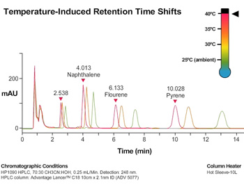 Column Temperature Control - Analytical Sales and Services, Inc.