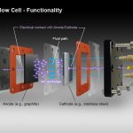Flow Electrolysis Undivided Cell Assembly (single stream) (F1088100 ...