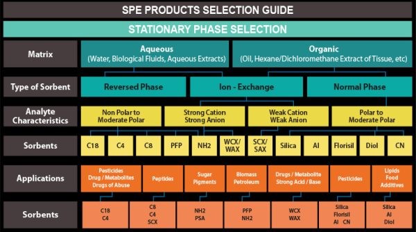 SPE Filter Plates - Analytical Sales and Services, Inc.